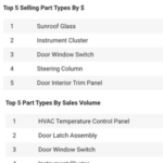 Salvage Auto Parts Listing Tool | Fitment Data for eBay | PartOutPRO